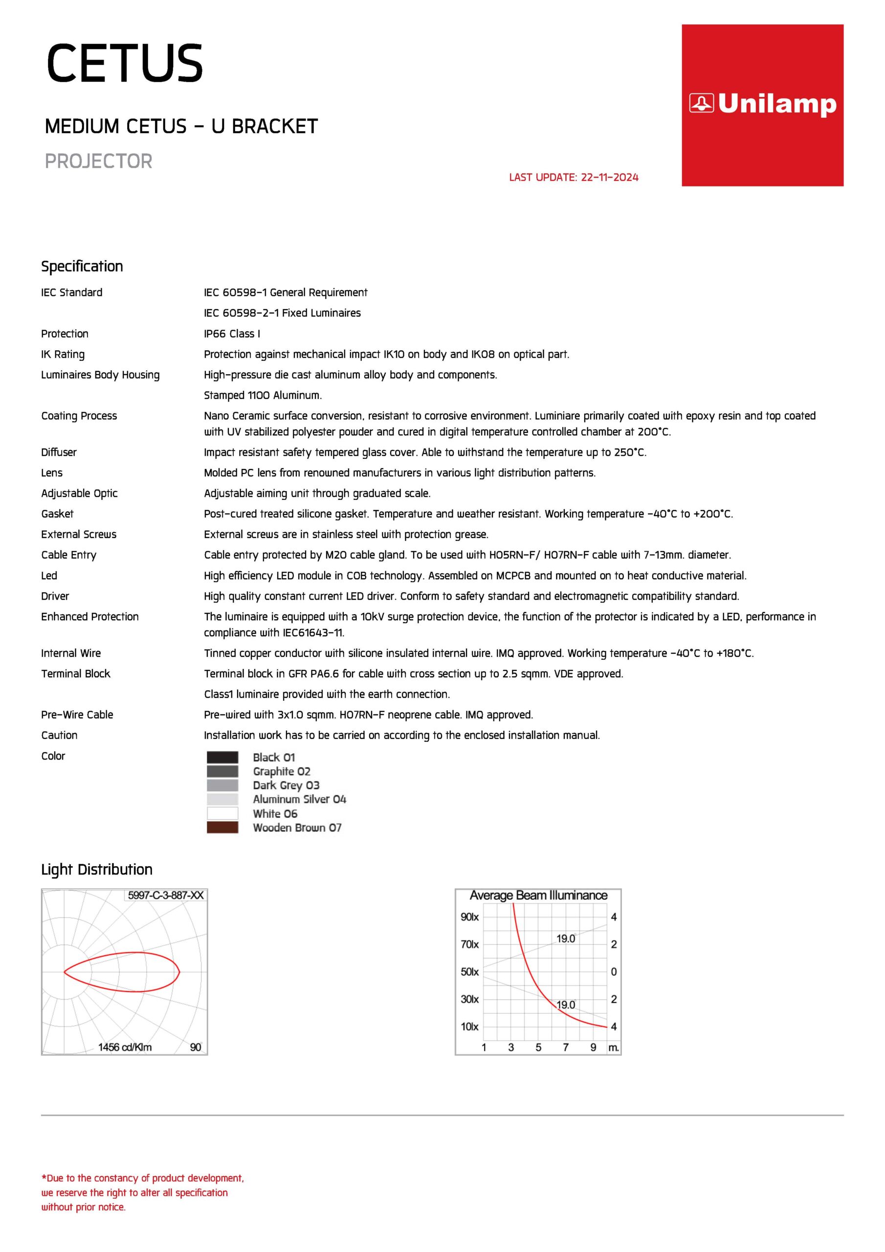MEDIUM CETUS-5997 | โคมไฟLED หลอดไฟLED ขายส่ง ราคาโครงการ
