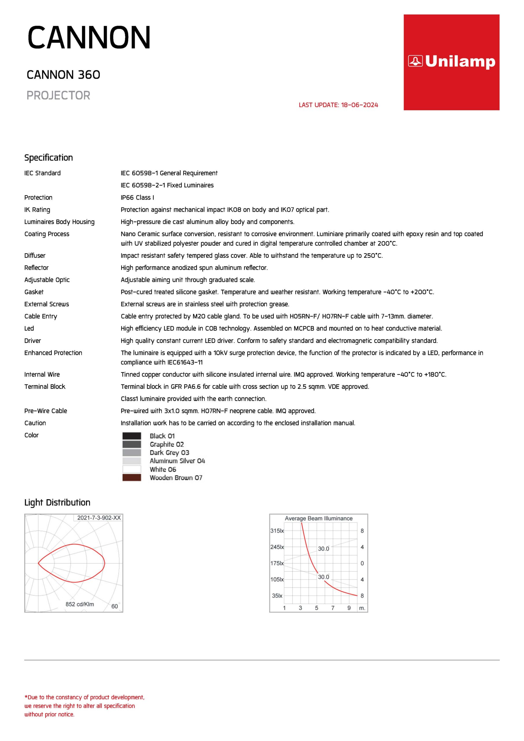 CANNON 360-2021 | โคมไฟLED หลอดไฟLED ขายส่ง ราคาโครงการ