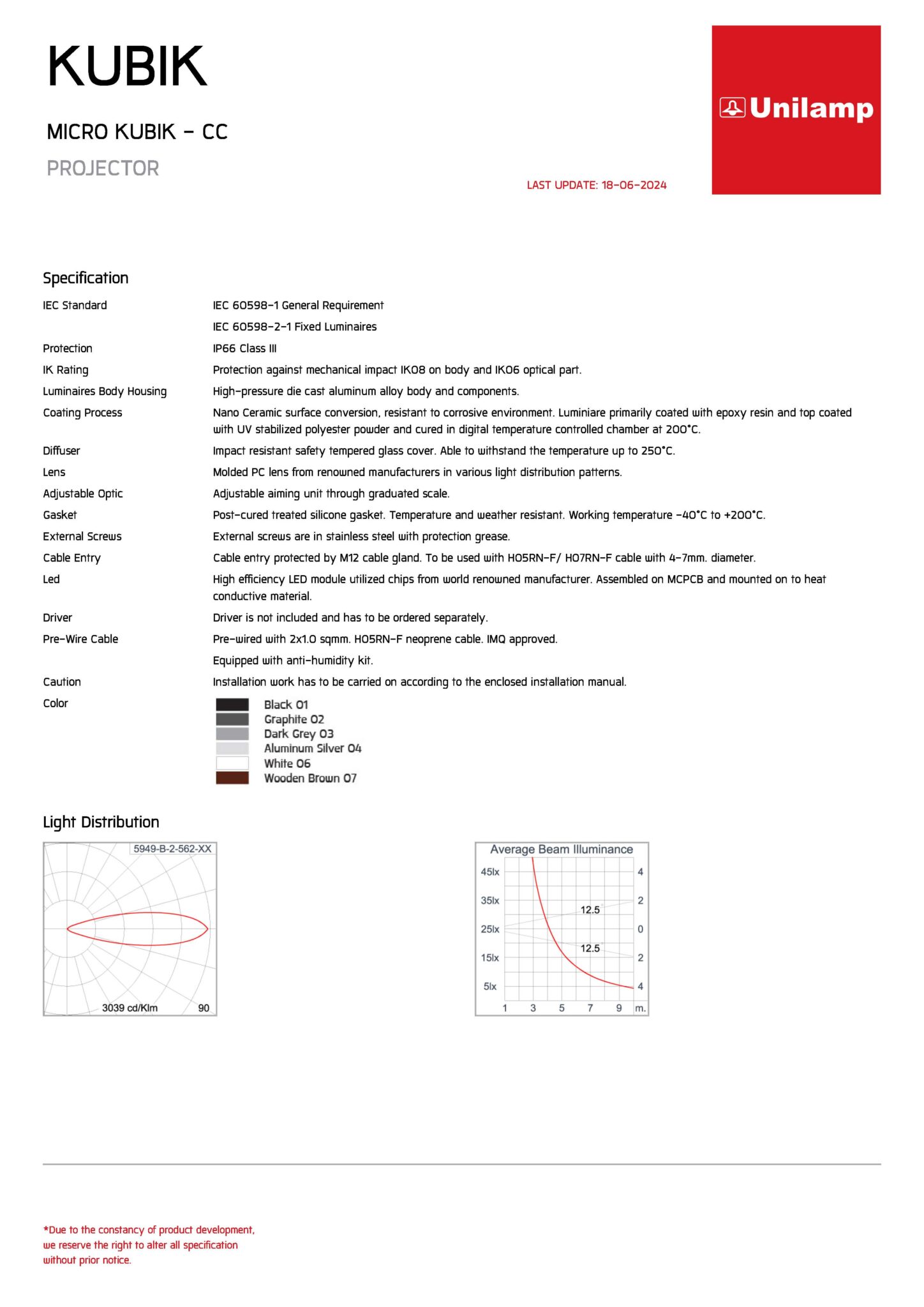 MICRO KUBIK 5949 | โคมไฟLED หลอดไฟLED ขายส่ง ราคาโครงการ