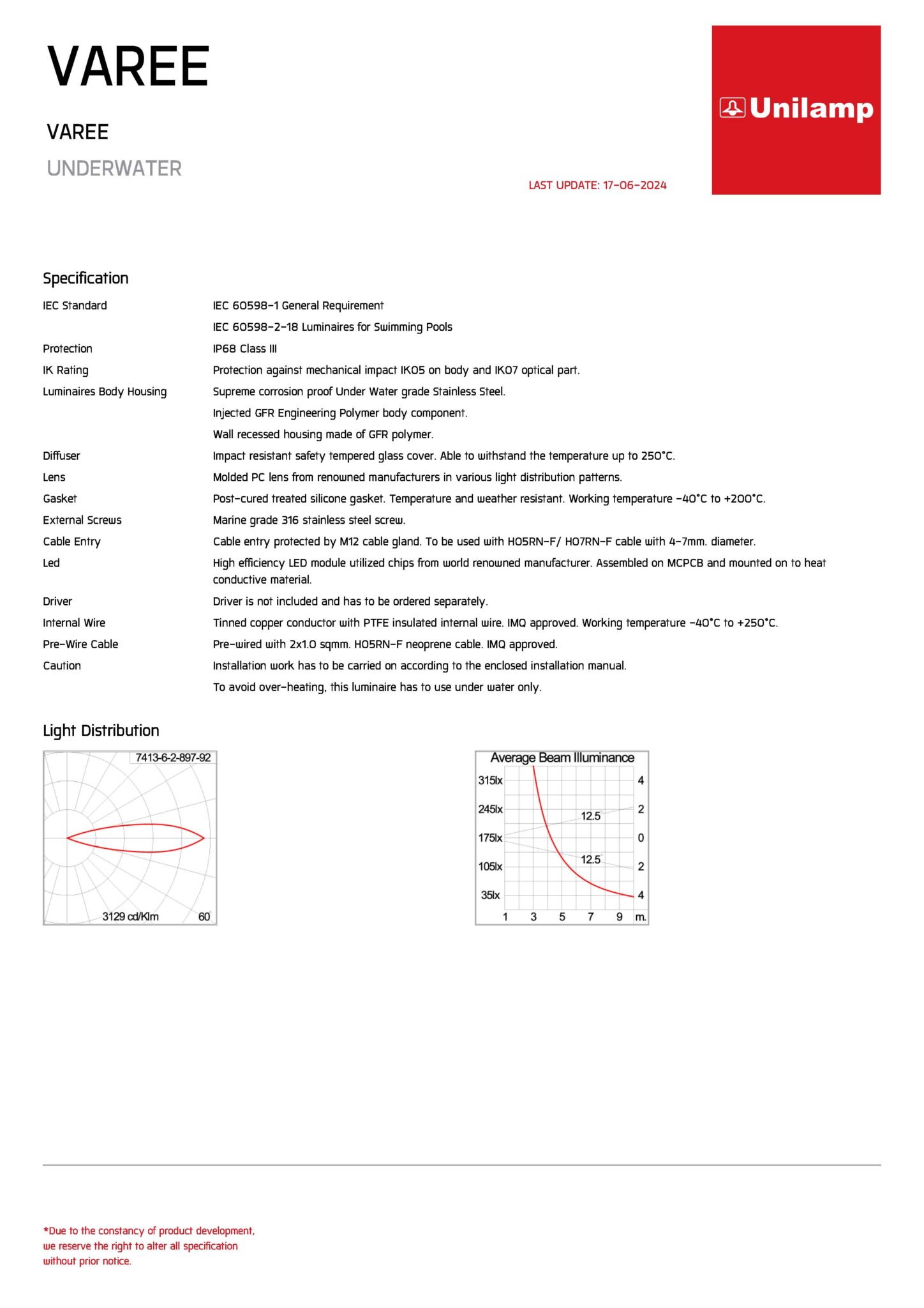 VAREE-7413 | โคมไฟLED หลอดไฟLED ขายส่ง ราคาโครงการ